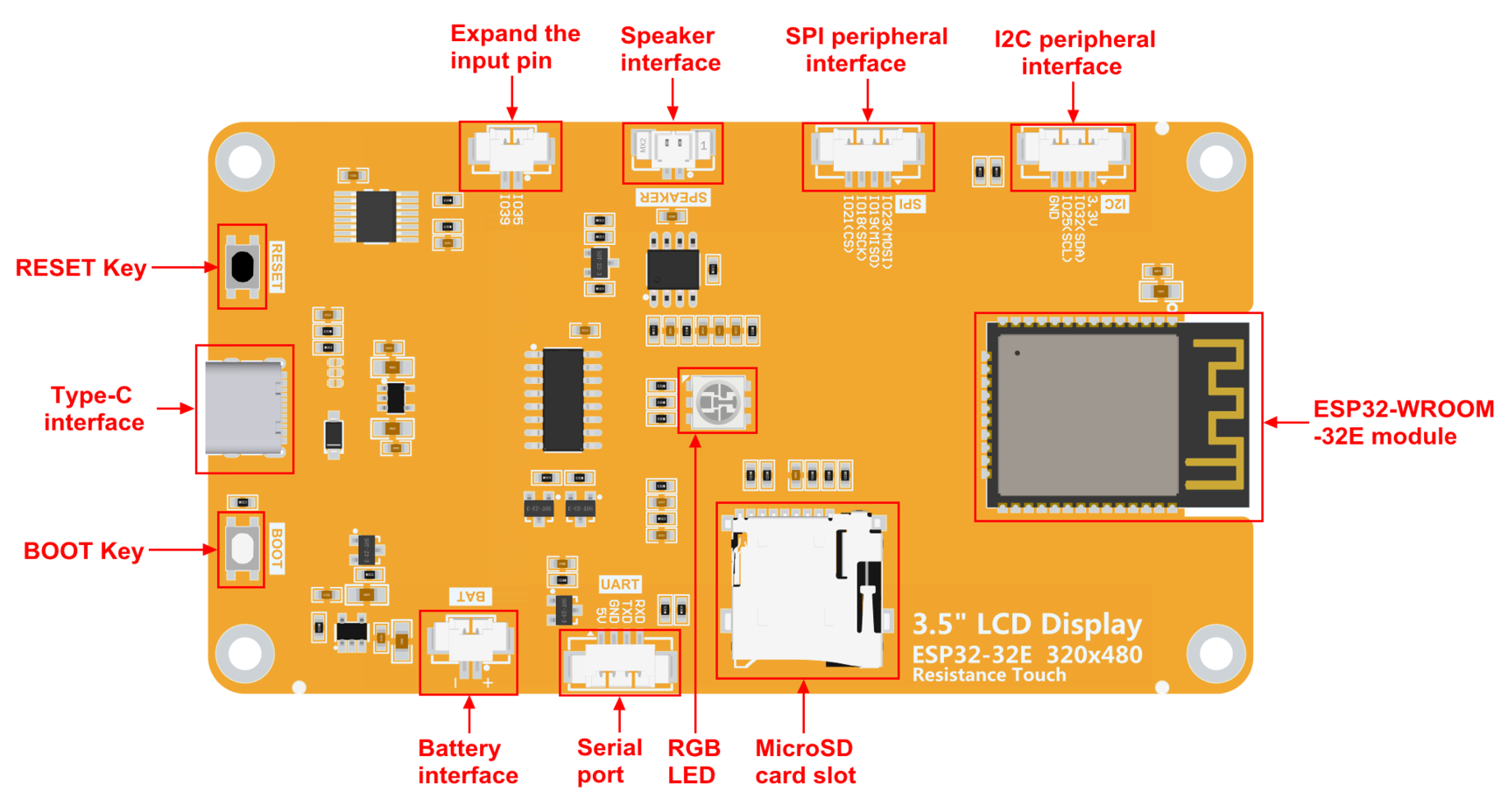 3.5inch ESP32-32E Display - LCD wiki
