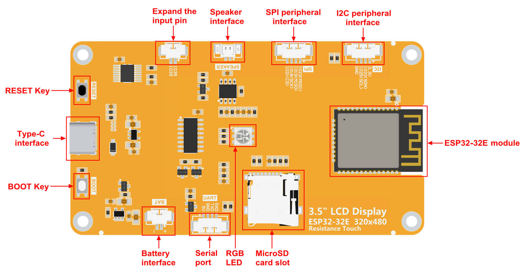 3.5inch ESP32-32E Display - LCD wiki