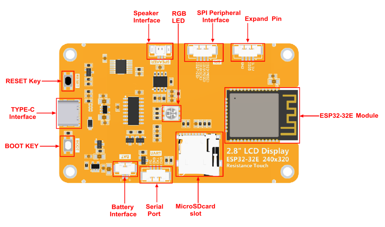 2.8inch ESP32-32E Display - LCD wiki